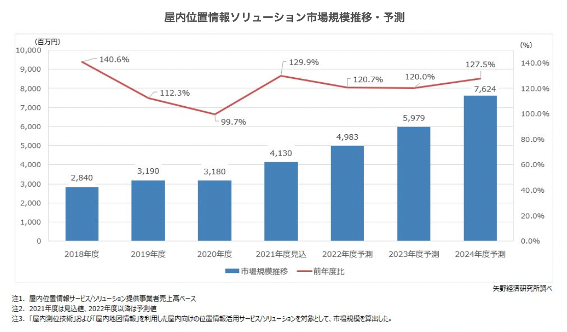オフィスの可視化で働き方が変わる｜屋内位置情報サービス「Beacapp Here」導入企業と未導入企業の働き方を徹底比較