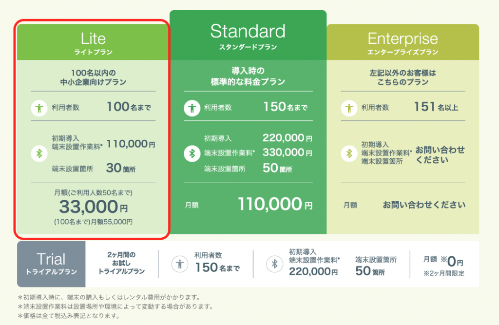 【Beacapp Here】2022年にリリースした新機能を一挙にご紹介！