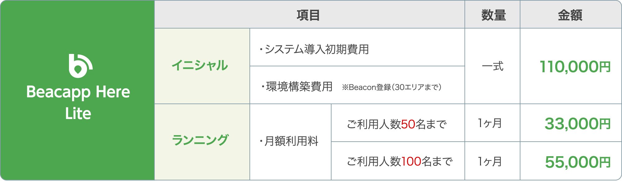 Beacapp Here Lite | Beacapp Here(屋内位置情報サービス) | 所在地見える化でオフィス内の在席管理 | オフィス DX