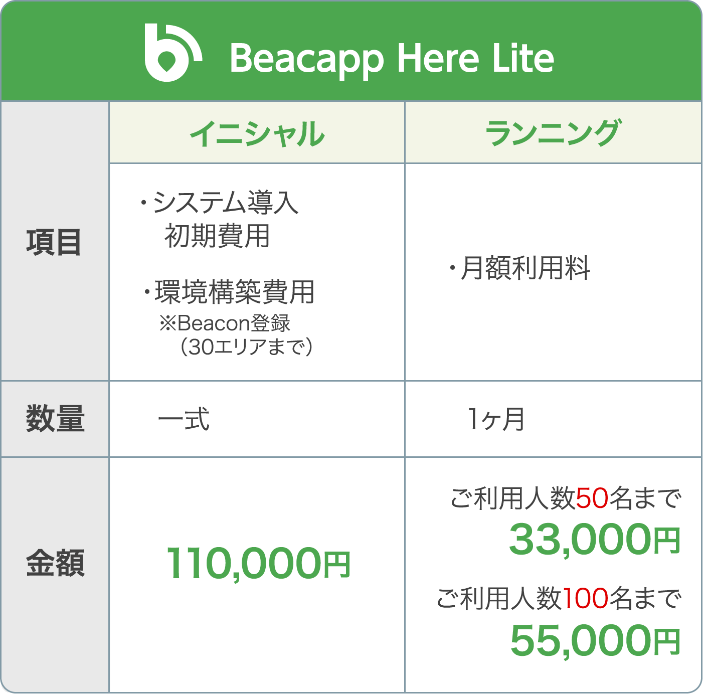 Beacapp Here Lite | Beacapp Here(屋内位置情報サービス) | 所在地見える化でオフィス内の在席管理 | オフィス DX
