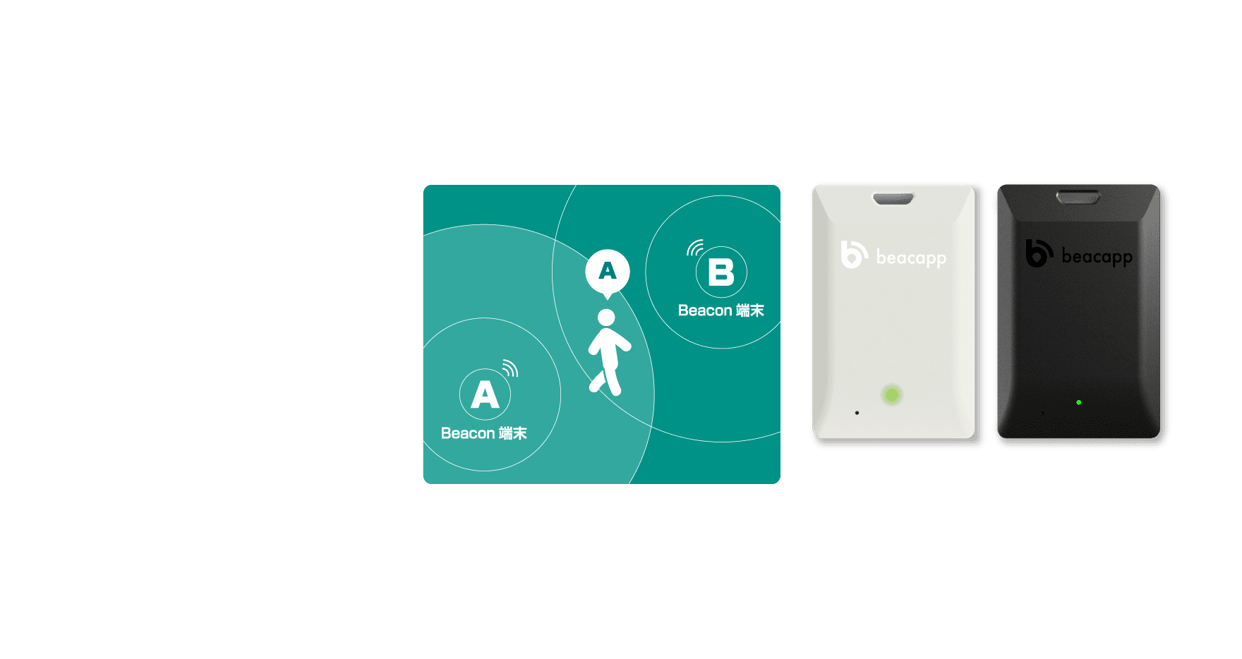 Beacapp Here(屋内位置情報サービス) | 所在地見える化でオフィス内の在席管理 | オフィス DX